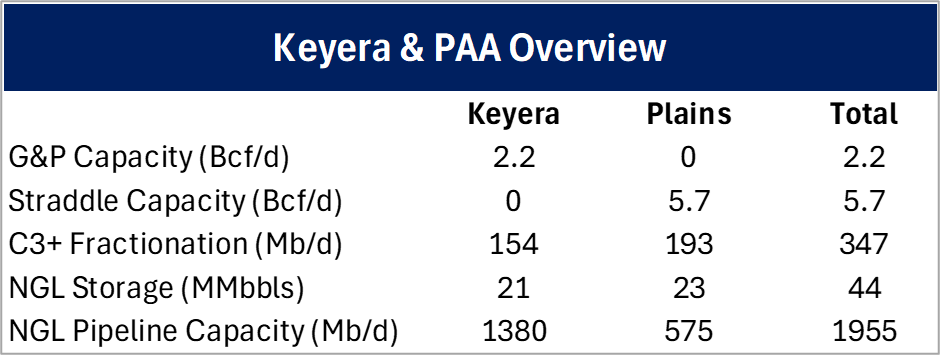 Plains Deal Transforms Keyera into NGL Powerhouse | East Daley
