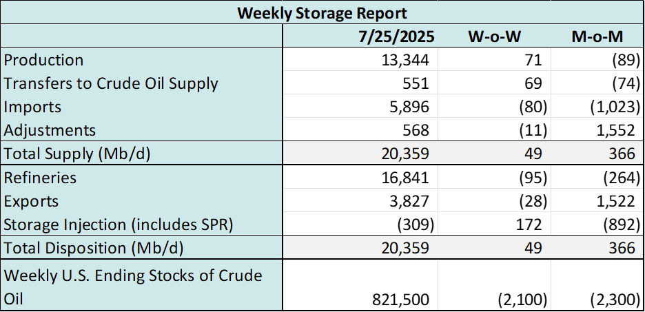BridgeTex Prepares for Growth as Permian Oil Egress Tightens | East Daley