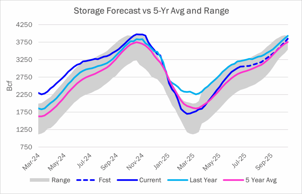 Williams’ LEG Pipeline Starts Service to Gulf Coast | East Daley