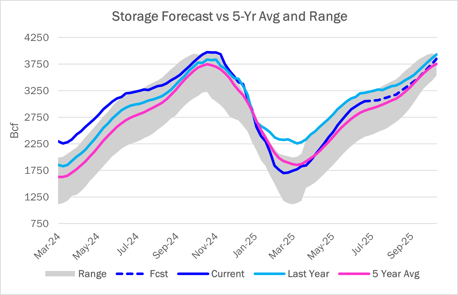 Williams’ LEG Pipeline Starts Service to Gulf Coast | East Daley Analytics