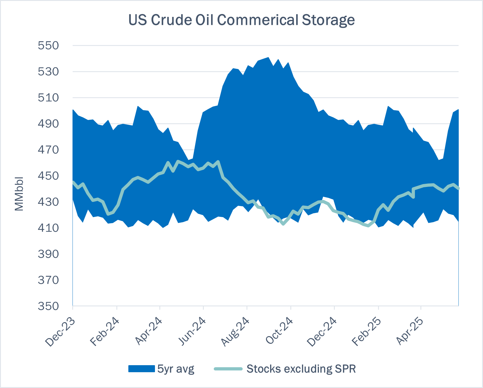 BridgeTex Prepares for Growth as Permian Oil Egress Tightens | East Daley