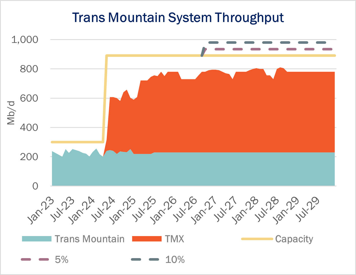 Canada’s Anniversary Wish: More Trans Mountain Expansions | East Daley