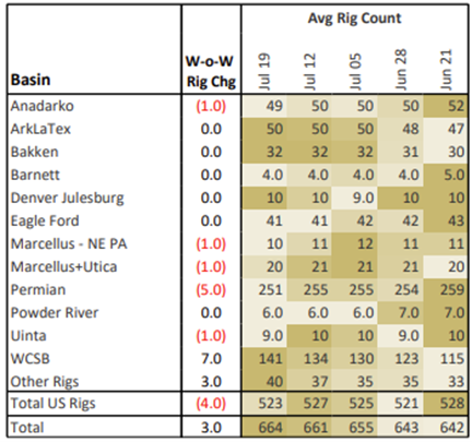 Williams’ LEG Pipeline Starts Service to Gulf Coast | East Daley Analytics