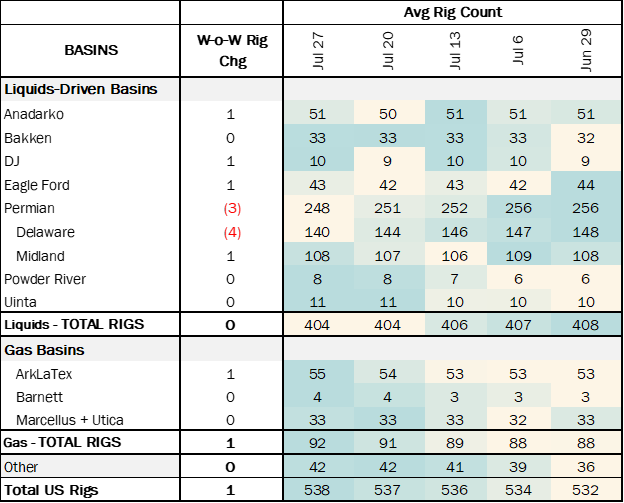 ONEOK, Plains Take Over BridgeTex Ahead of Uptrend for Permian Oil Pipe ...