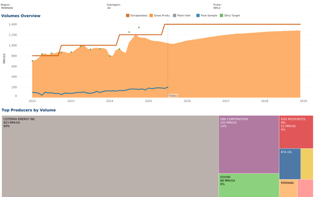 MPLX Buys Northwind for $2.375B, Acquires More NGLs for JV Project ...