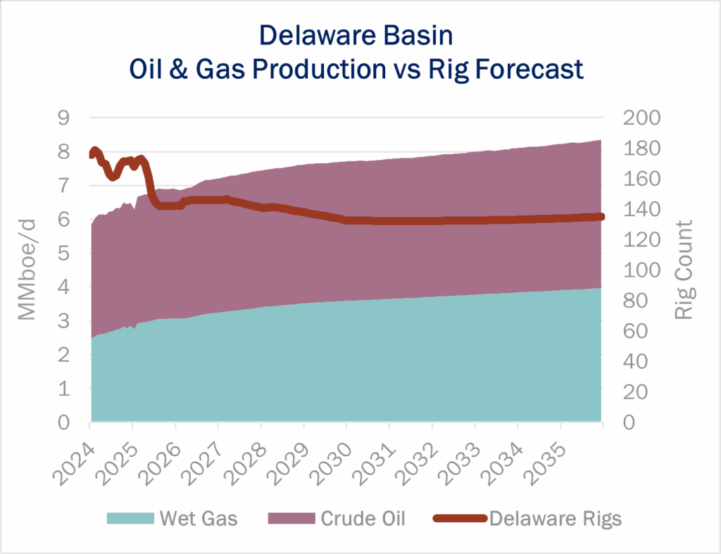 Sour Gas is a Sweet Opportunity for Midstream | East Daley