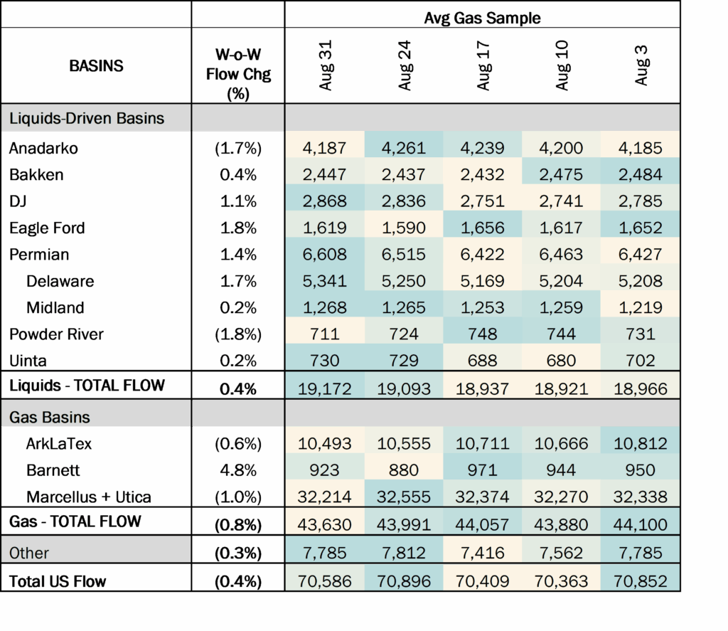 Permian Pipe Momentum Continues With FID of Eiger Express | East Daley