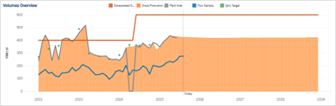 Sour Gas is a Sweet Opportunity for Midstream | East Daley
