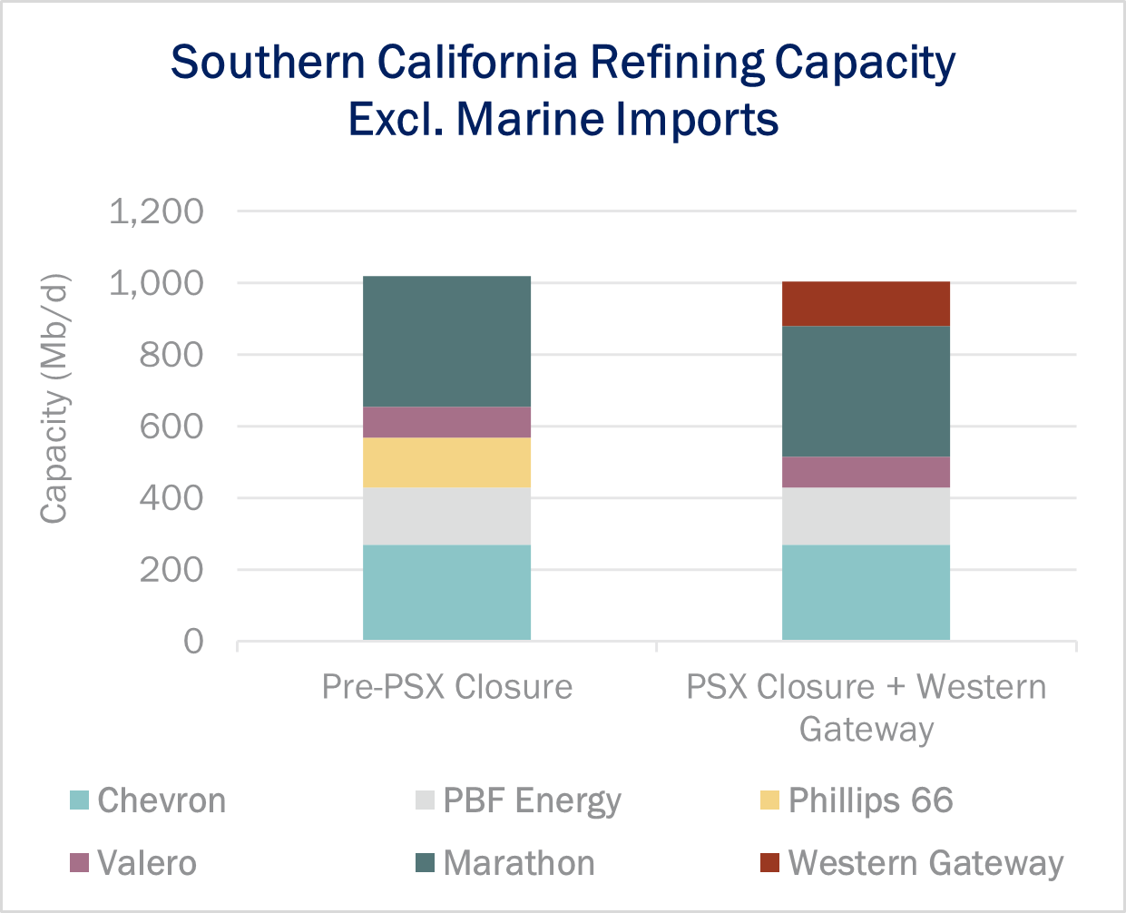 California Gold Rush: Companies Vie to Ship Refined Products West ...